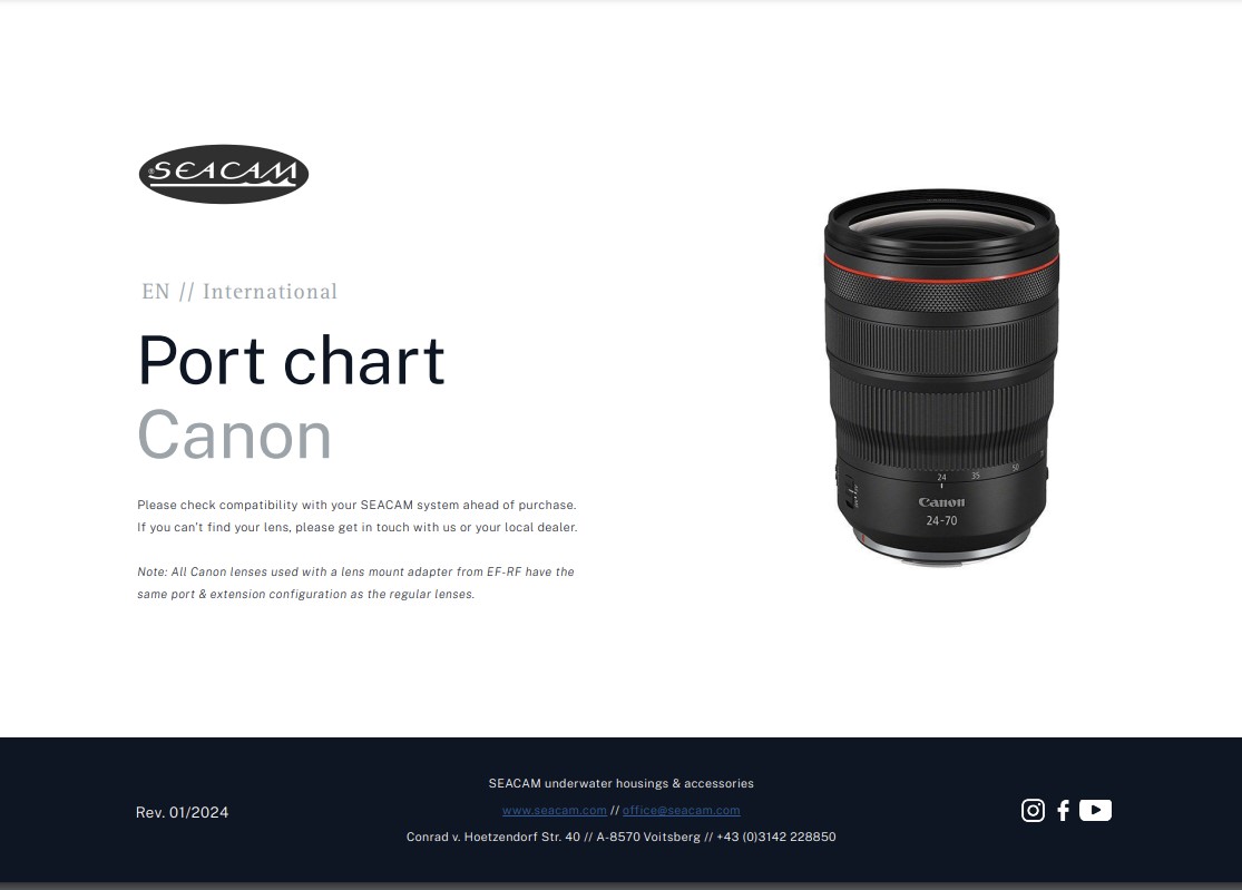 Canon 5D Mk IV – Aqua Armour